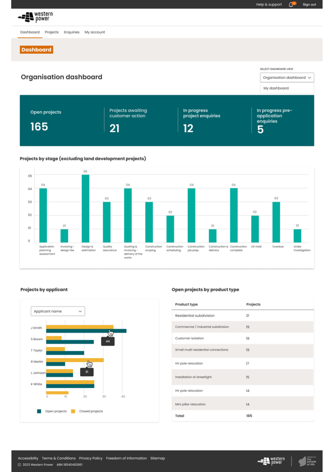 Western Power update | MyWP Projects – the easy way to track your ...